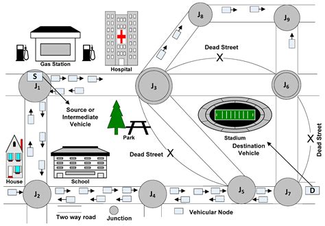 applied sciences free full text dynamic multiple junction selection based routing protocol