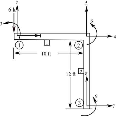 Solved Chapter 16 Problem 7P Solution Structural Analysis 9th