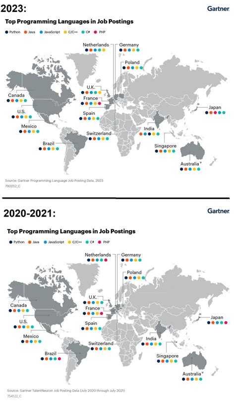 Mark Oneill On Linkedin New Research On Programming Language Trends