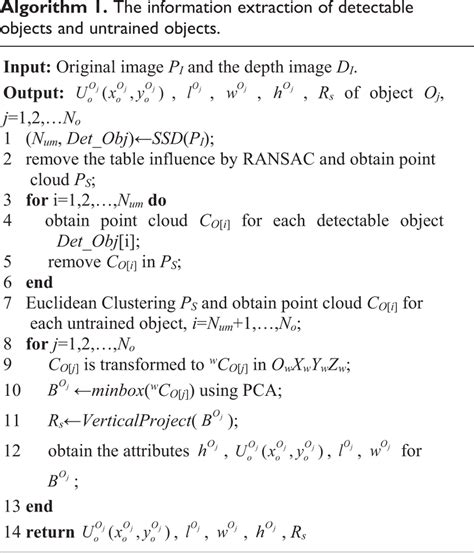 The Information Extraction Of Detectable Objects And Untrained Objects Download Scientific