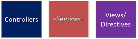 Building Sharepoint 2013 Web Parts Using Angularjs And Knockoutjs