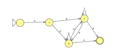 solved q1 a for ∑ {a b} build an fa for language