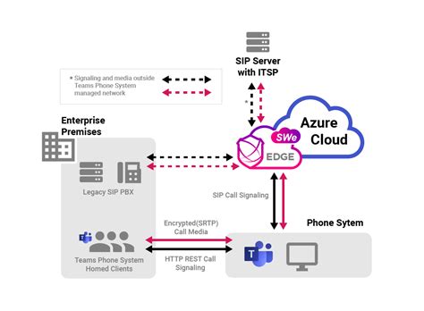 Sbc Swe Edge For Microsoft Azure