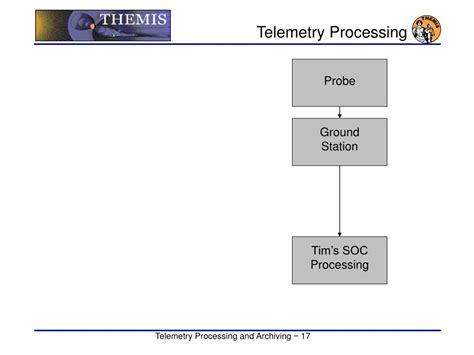 PPT Telemetry Flows Processing And Archiving PowerPoint Presentation ID 3651394