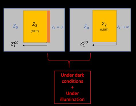 Calibration Technique Schematic For Bistatic Measurements In Free Space