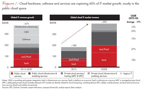 Simplify Your Communications Migration Options Private Public Cloud Solutions Cisco Central