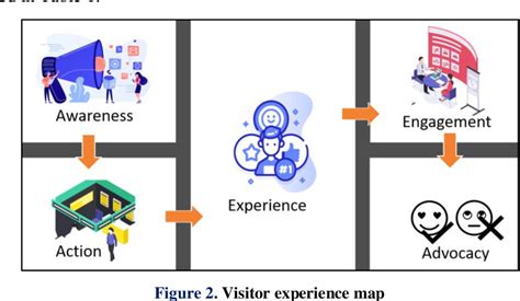 Figure 1 From Visitor Experience Map And Nfc Based Scoring For Data Driven Exhibition