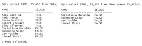Some New PL SQL Features In Oracle Database C DB Exam Study