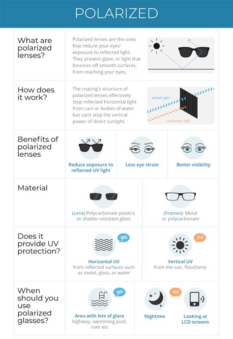 Polarized Vs Non Polarized