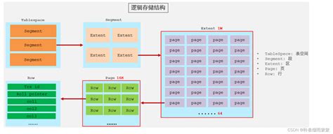 Mysql的主键用id还是uuid逻辑主键和业务主键 Id Uuid Csdn博客