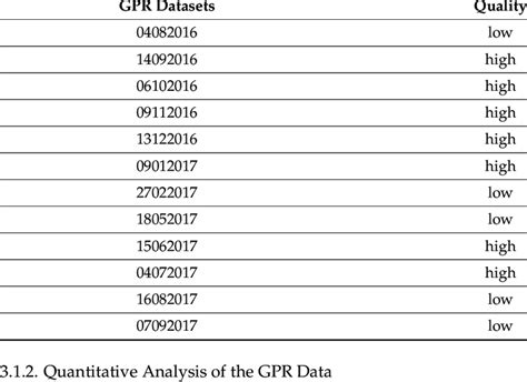 The Qualitative Classification Of Datasets Into Groups Of High And Low Download Scientific