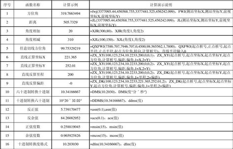 Vba测量函数大全word文档在线阅读与下载无忧文档