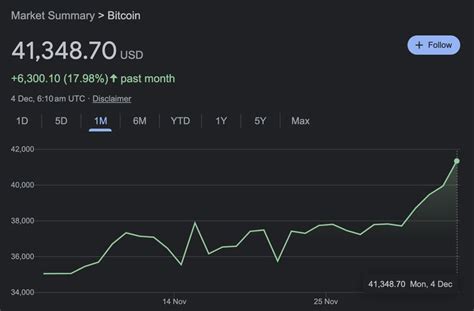 Web3 Technology Solutions On Linkedin Bitcoin Web3 Tokens Web3tech