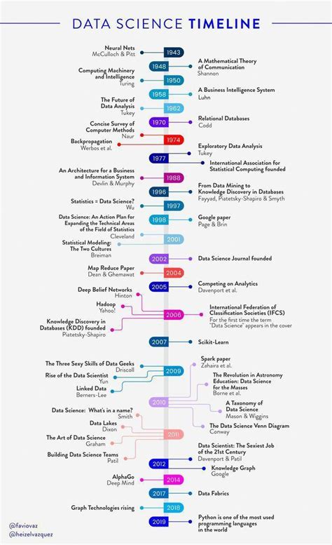 Regression Analysis Cheat Sheet Artofit