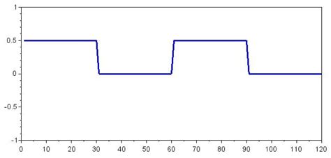 Digital Signal Processing In Scilab How To Decode An Fsk Signal