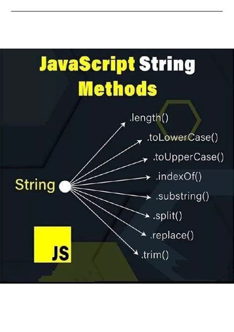 Here Is A Suggested Title For Javascript String Methods Class Notes