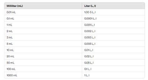 ML To L Milliliters To Liters Converter