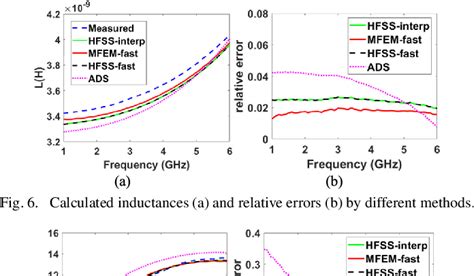 figure 6 from an improved modeling method combined with mixed finite