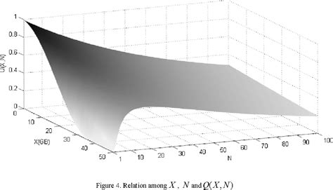 Figure 4 From The Optimization Theory Of File Partition In Network Storage Environment
