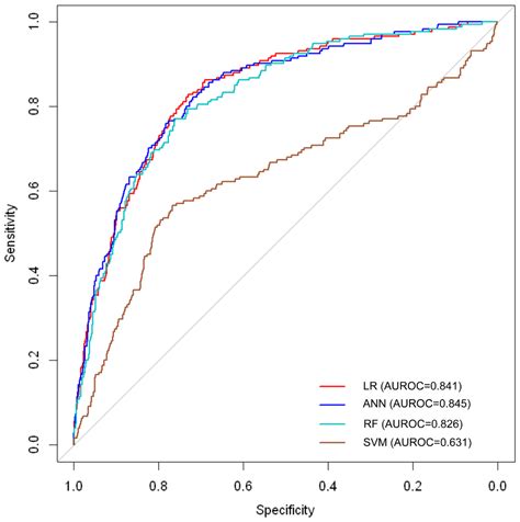 Machine Learning Models For Predicting Mortality In 7472 Very Low Birth Weight Infants Using