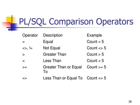Ppt Advanced Databases Powerpoint Presentation Free Download Id5355288