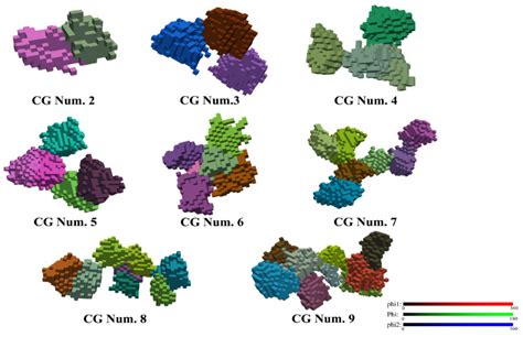 Polycrystal Simulation Of Texture Induced Grain Coarsening During Severe Plastic Deformation