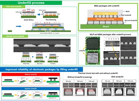 Advanced Semiconductor Package Interconnect Technology Apic