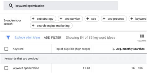 SEO And Keyword Optimization How To Optimize For Conversions Keyword Hero Blog