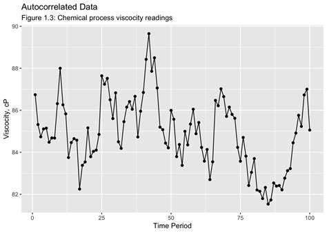 1 Introduction To Forecasting Economics 395 Forecasting