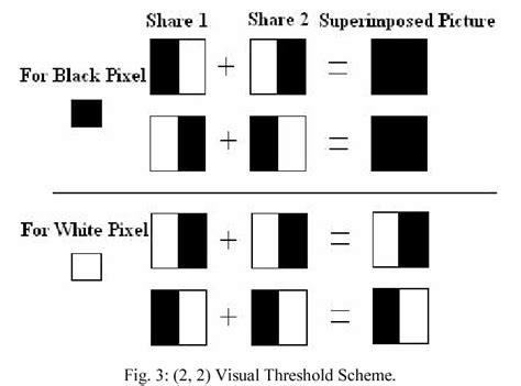 Figure 3 From Fingerprint Based Authentication Application Using Visual