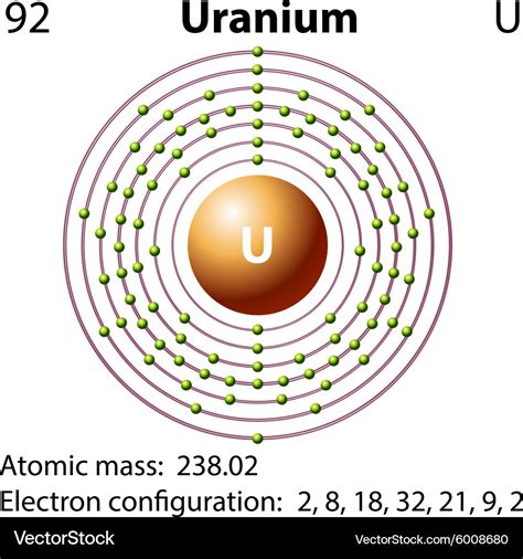 Uranium 2020