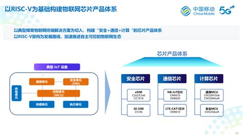2022 Risc V中国峰会芯来论坛顺利举办！ Risc V新闻资讯 Risc V Mcu中文社区