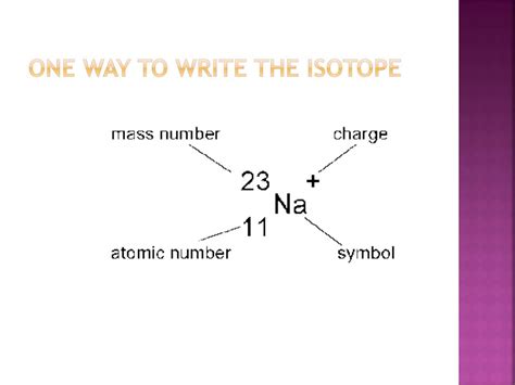 PPT Isotopes PowerPoint Presentation Free Download ID 1901935