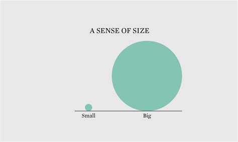 Scale Of Things Flowingdata