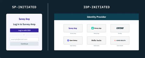 Idp Vs Sp Initiated Sso