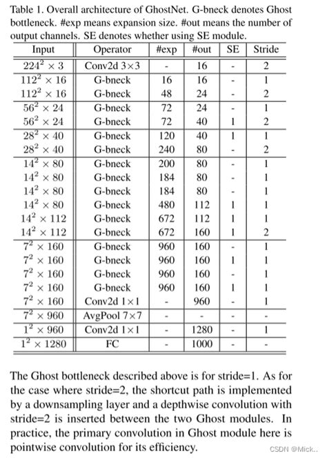 Ghostnet More Features From Cheap Operations南妮儿的博客 Csdn博客幽灵瓶颈