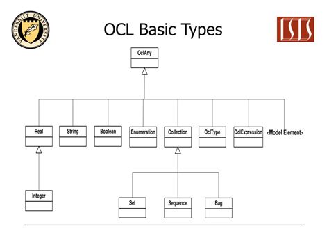 Ppt Object Constraint Language Powerpoint Presentation Free Download