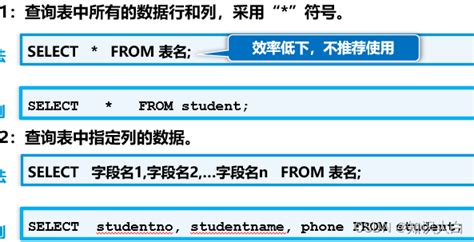 Dql命令查询数据(一) Csdn博客 Dql命令查询数据(一) Csdn博客