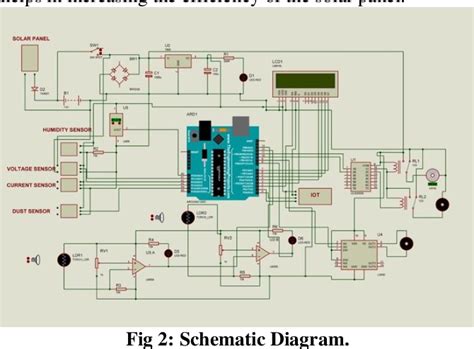 Figure From IOT Based Solar Tracking System For Efficient Power Generation Semantic Scholar