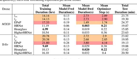 Table 1 From On End To End 6DOF Object Pose Estimation And Robustness