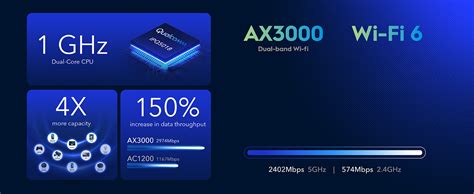 Cudy P5 5g Ax3000 Wifi 6 Cpe Router Dual Sim 5g Qualcomm Chipset Mu Mimo Antenne Staccabili