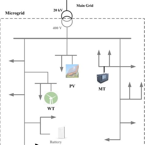 A Typical Low Voltage Microgrid Test System Download Scientific Diagram