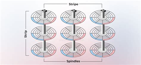 What Is RAID History Definition Core Concepts And Types