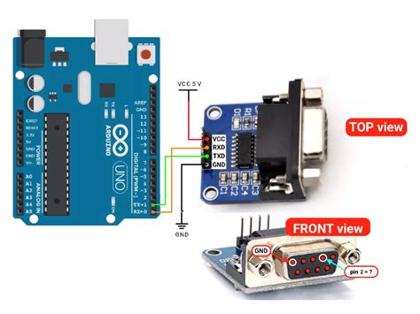 uart hardware and applications arduino uart rs232 high bit voltage