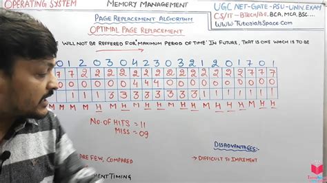 630 Optimal Page Replacement Algorithm In Operating System In Hindi Os Lectures By Deepak