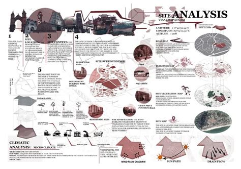 Architecture Site Analysis Guide Data Collection To Presentation My