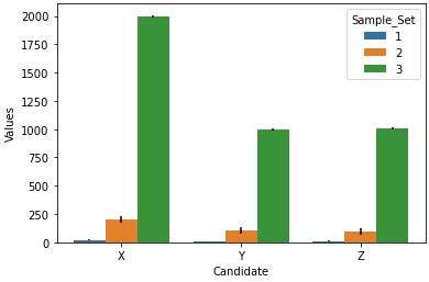 Python How To Add Error Bars On A Grouped Barplot From A Pandas Column Stack Overflow