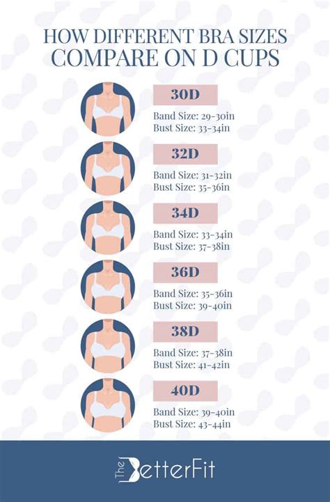 What Cup Size Is An E At Maria Spillman Blog