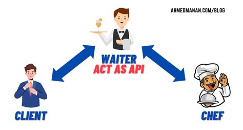 Understanding Api Concepts Manans Blog