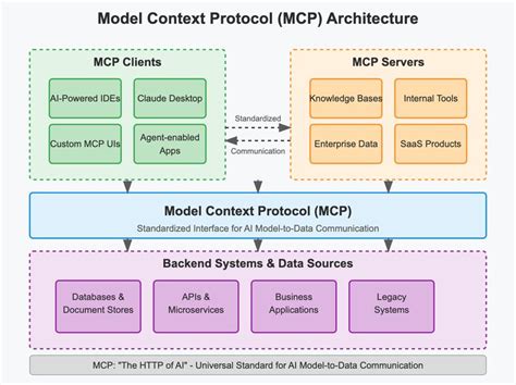 Mcp Aiintegration Modelcontextprotocol Openai Anthropic Rsystems Harshil Shah